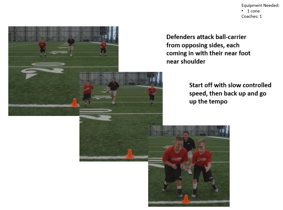 2 Man Drill – Guardian Angels Football