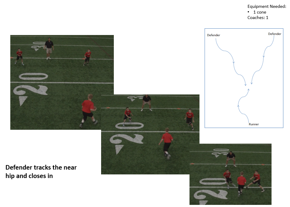 2 Man Rabbit – Guardian Angels Football