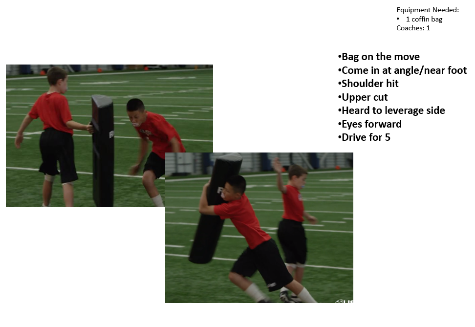 Angle Tackle w/Bag – Guardian Angels Football