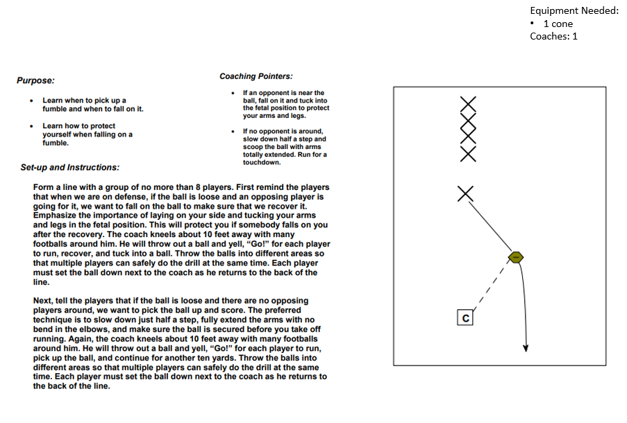 Fumble Recovery Drill – Lineman – Guardian Angels Football