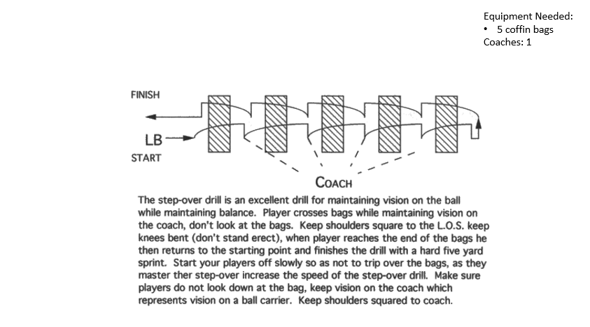 Step Over and Back Drill – Guardian Angels Football