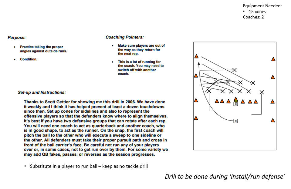 Angle Pursuit Drill – LB – Guardian Angels Football