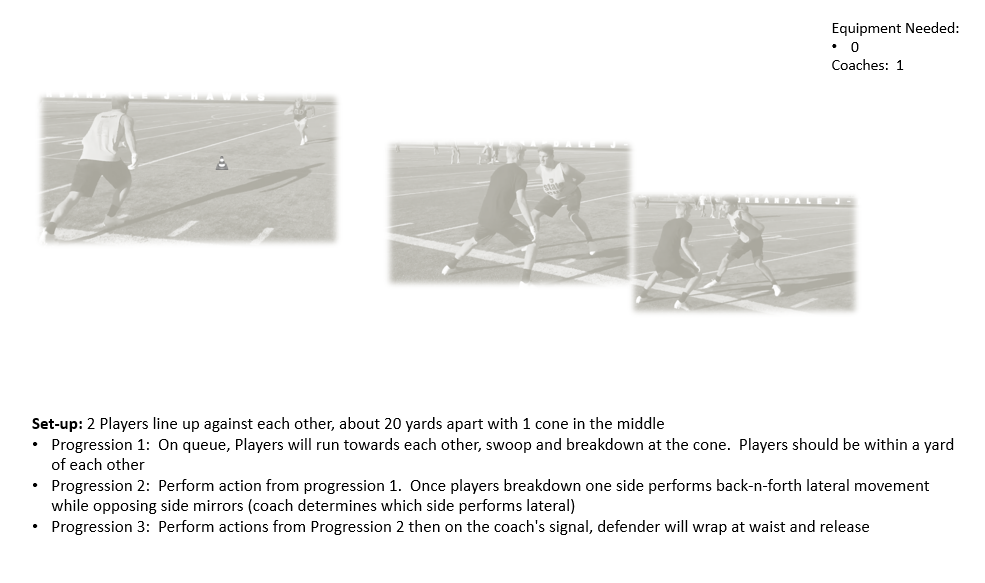 Tackle Swoop/Breakdown Progression – DB – Guardian Angels Football