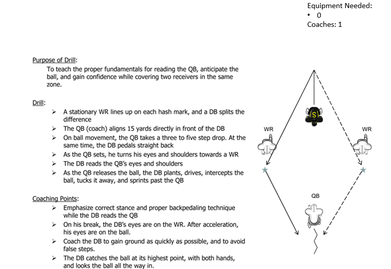 DB Zone Break – Guardian Angels Football