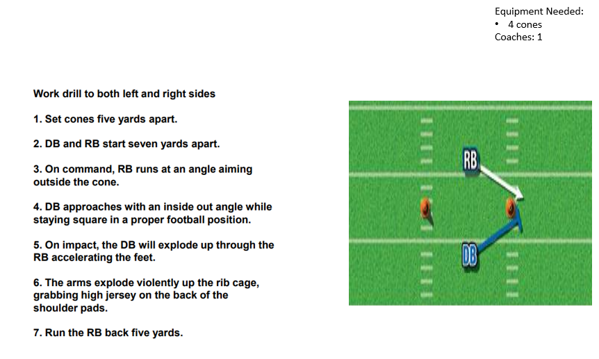 45 Degree Tackle Drill (Angle Tackle) – Guardian Angels Football